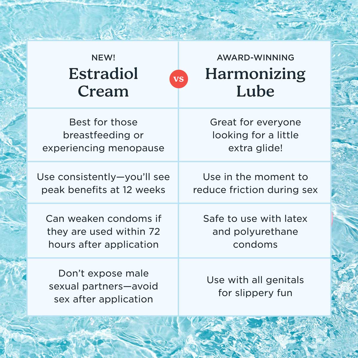 Estradiol | Vulva Moisturizer | Wisp